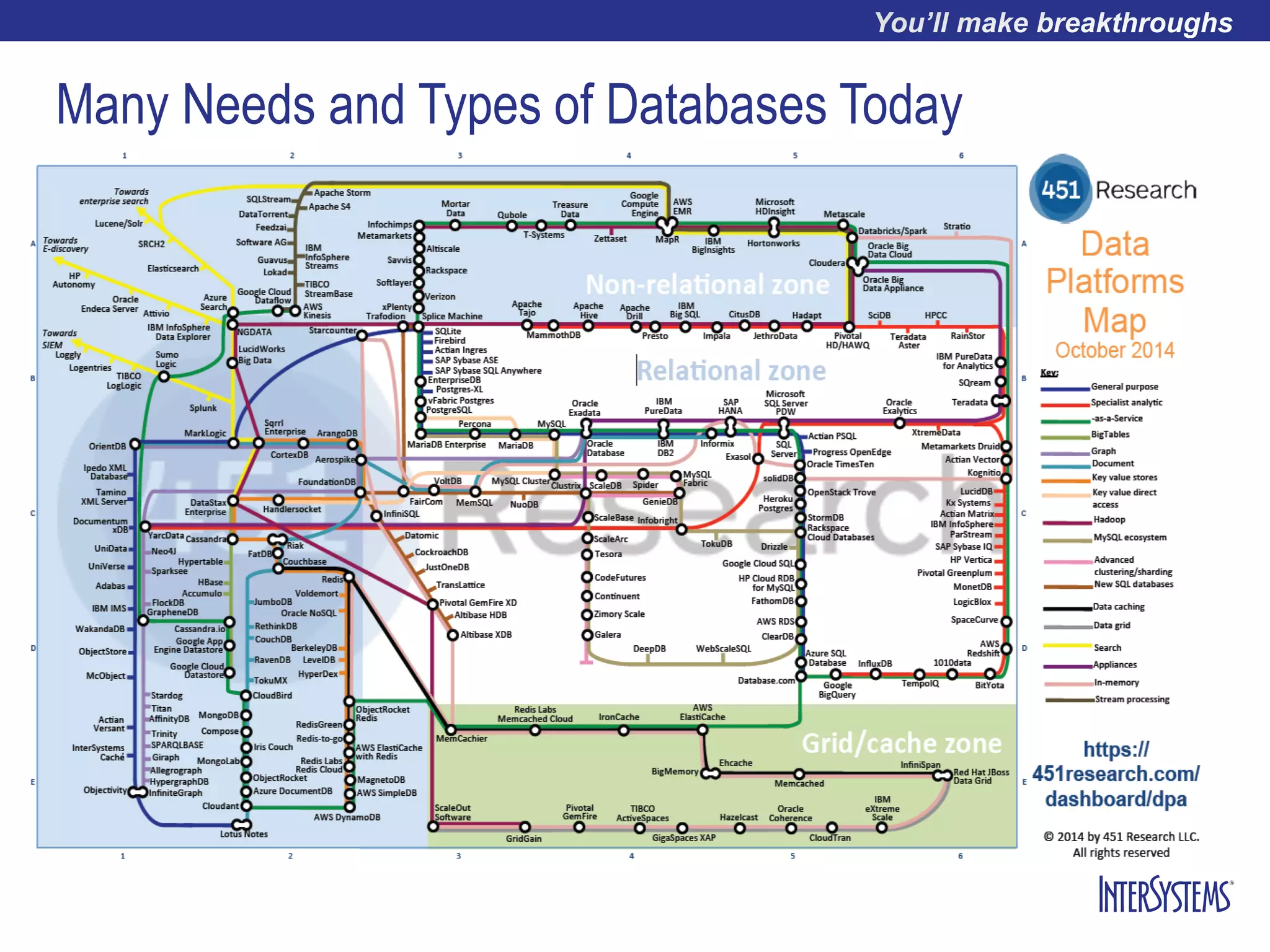 Data platform map | PPT