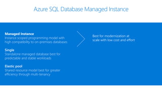 Azure data platform overview | PPTX