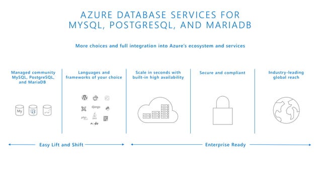 Azure data platform overview | PPTX