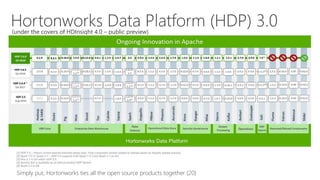 Azure data platform overview | PPTX