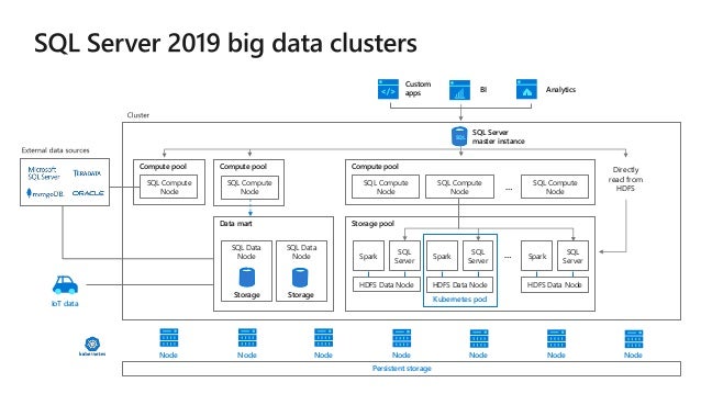 Azure data platform overview