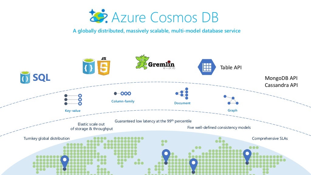 Azure data platform overview