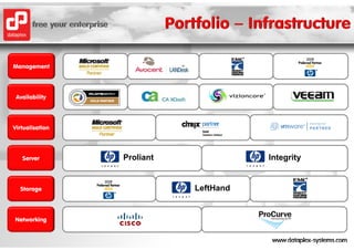 Dataplex Company Overview | PPT