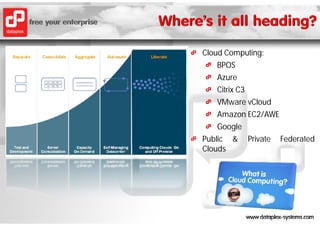 Dataplex Company Overview | PPT