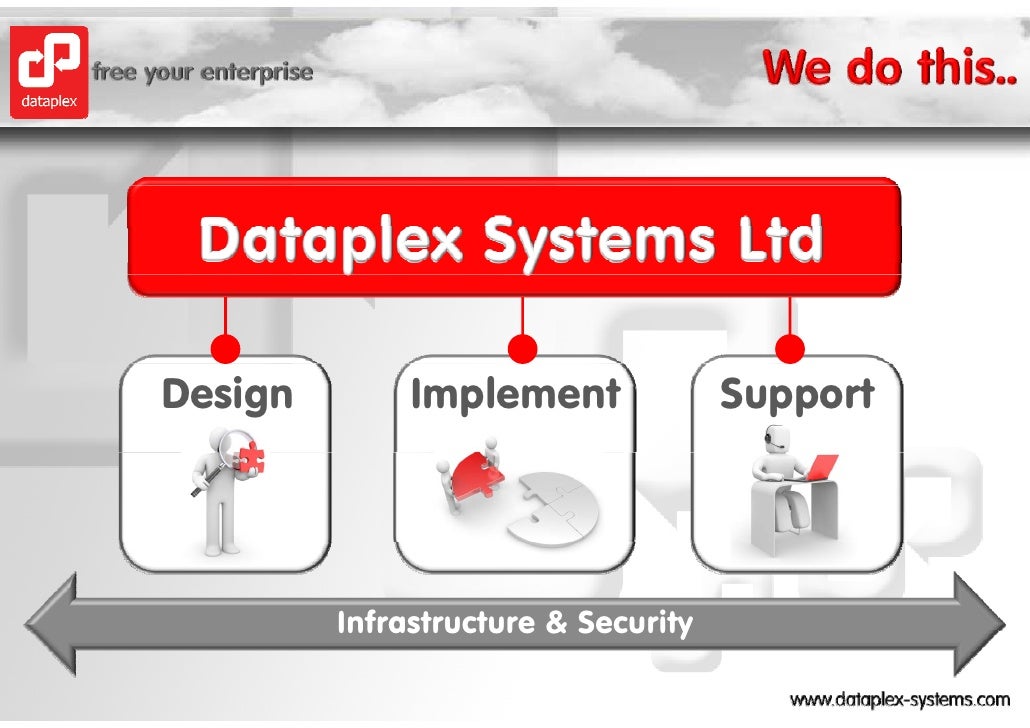 Dataplex Group