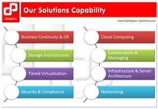 Dataplex company presentations_2010 | PPT