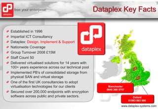 Dataplex Company Overview | PPT
