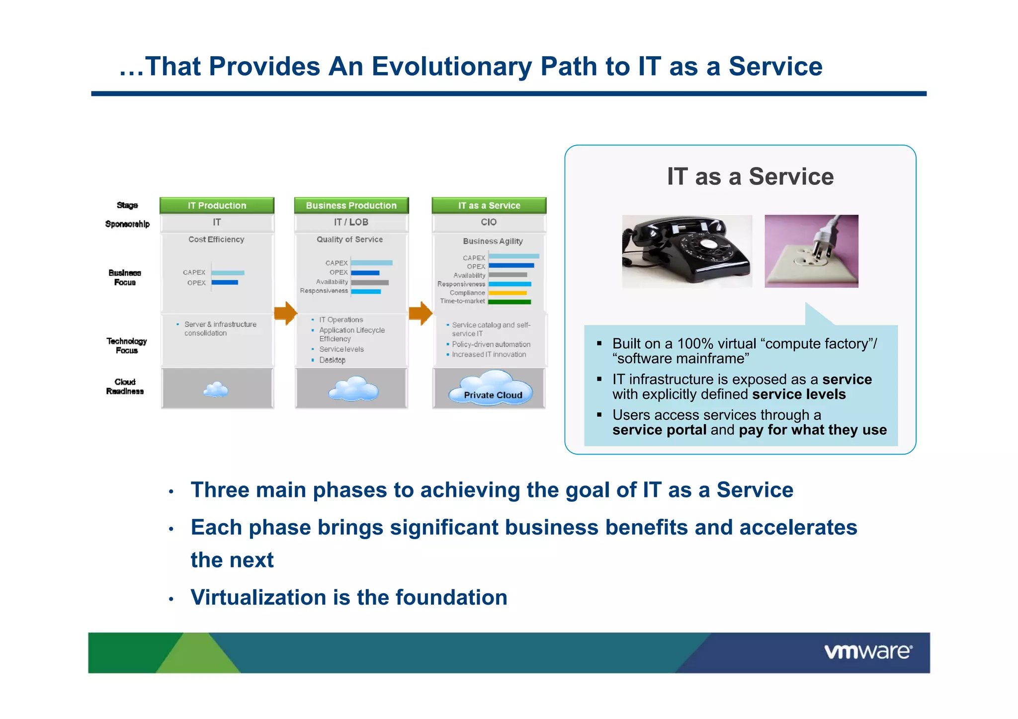 Dataplex VMWare Customer Journey | PPT
