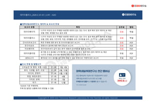 [대학내일20대연구소] [데이터플러스] 소비-O2O (3월) | PPT