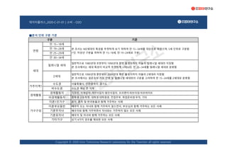 [대학내일20대연구소] [데이터플러스] 소비-O2O (3월) | PPT