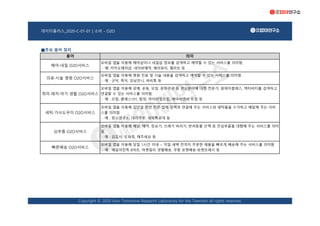 [대학내일20대연구소] [데이터플러스] 소비-O2O (3월) | PPT