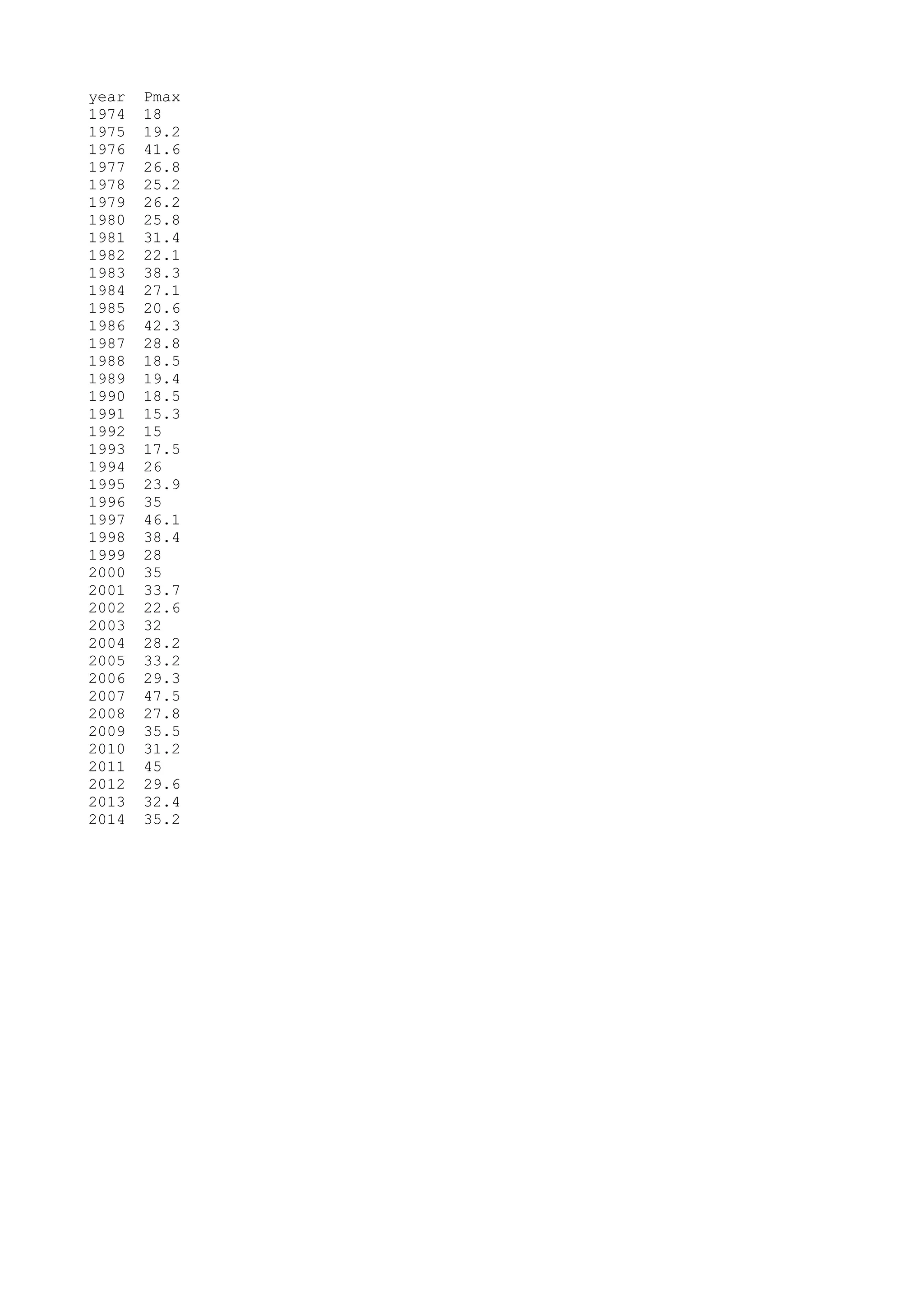 Data pmax | PDF Data pmax | PDF