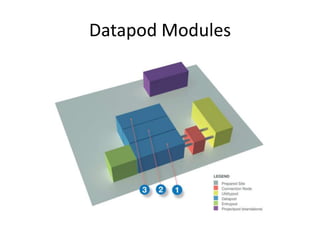 Datapod Modular Containerized Solution | PPTX | Information Services ...