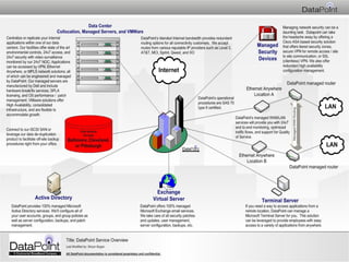 Datapoint Powerpoint Overview | PPT