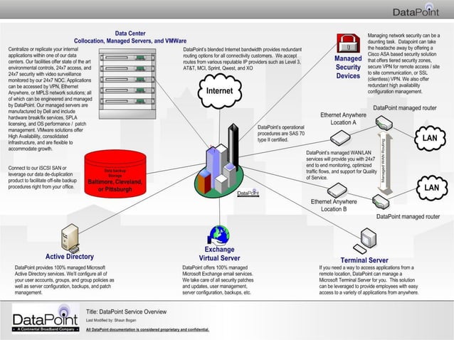 Datapoint Powerpoint Overview | PPT