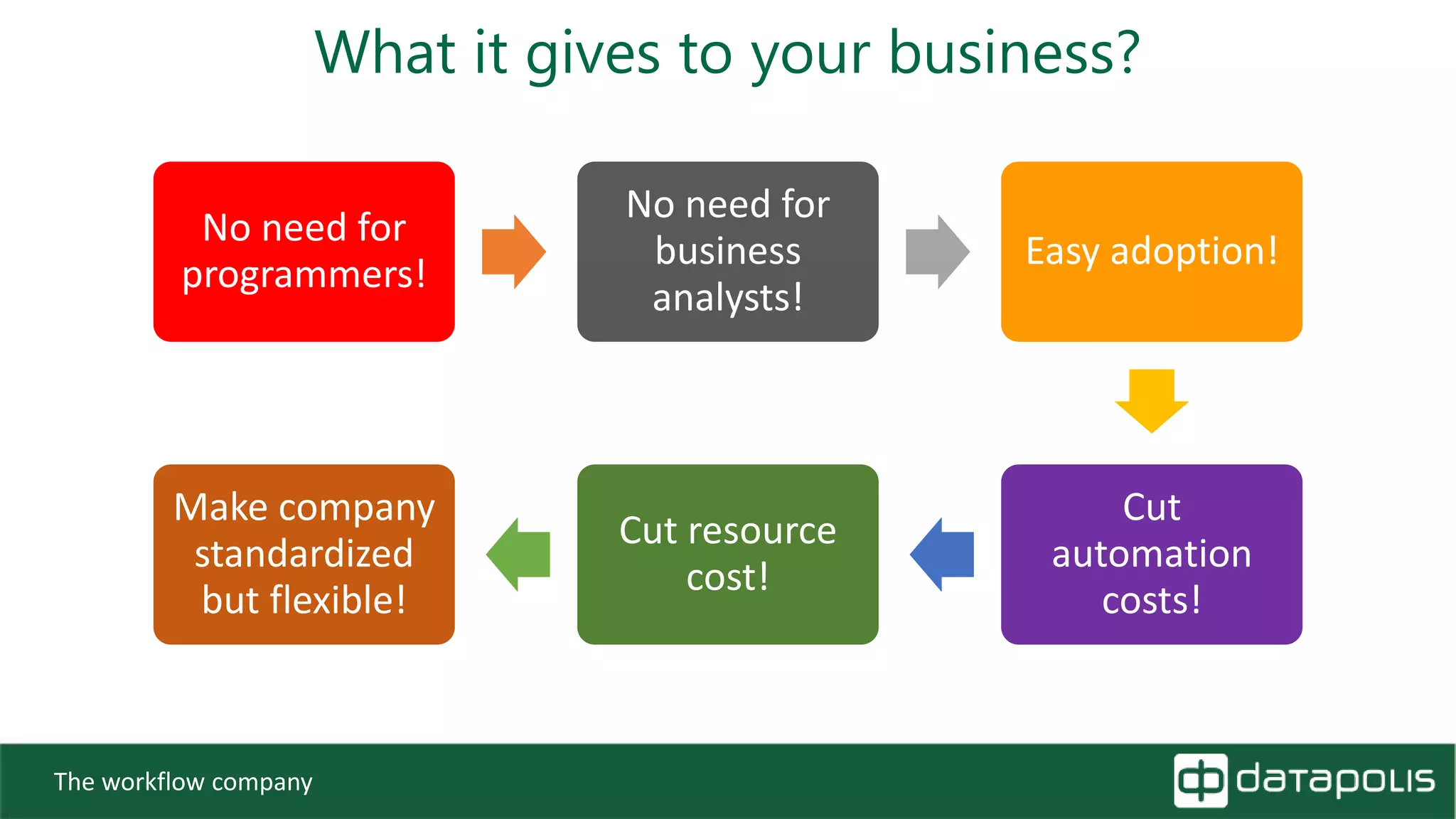 Datapolis Workflows Introduction | PPTX