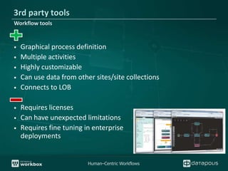 Datapolis workbox how to cut workload and minimize risks | PPT