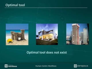 Datapolis workbox how to cut workload and minimize risks | PPT