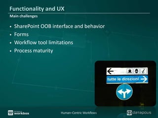 Datapolis workbox how to cut workload and minimize risks | PPT