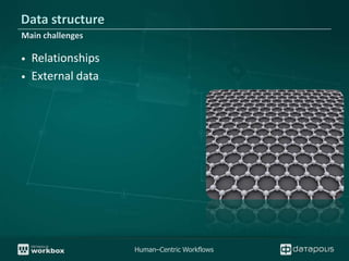 Datapolis workbox how to cut workload and minimize risks | PPT