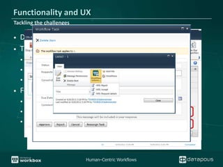 Datapolis workbox how to cut workload and minimize risks | PPT