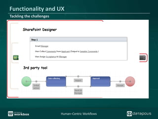 Datapolis workbox how to cut workload and minimize risks | PPT