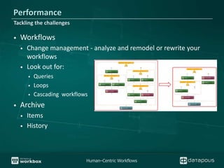Datapolis workbox how to cut workload and minimize risks | PPT