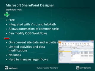 Datapolis workbox how to cut workload and minimize risks | PPT