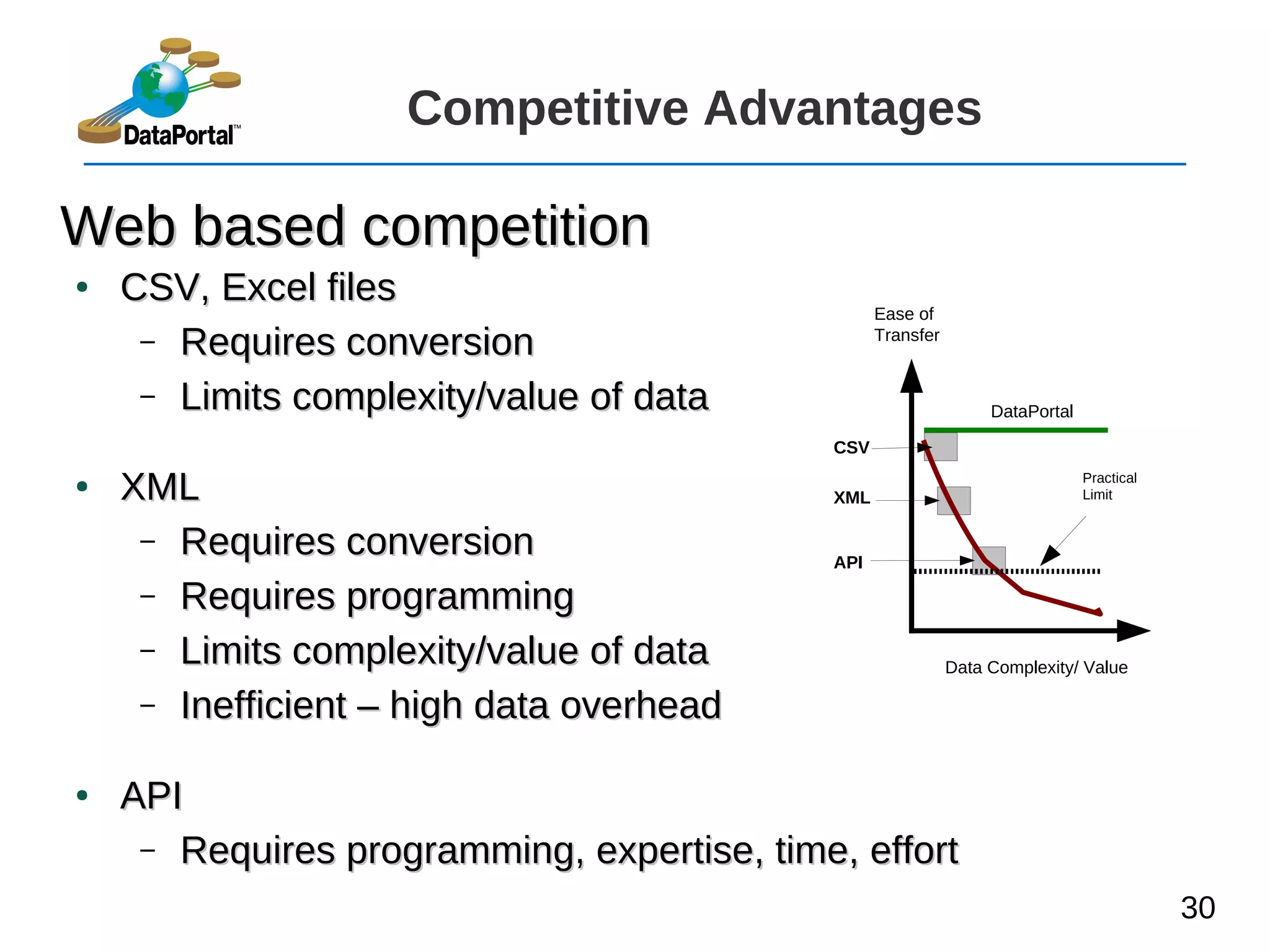 DataPortal Presentation | PDF
