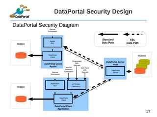 DataPortal Presentation | PDF