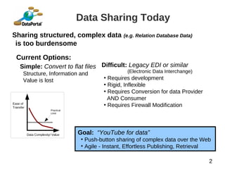 DataPortal Presentation | PDF