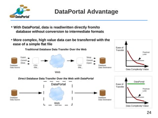 DataPortal Presentation | PDF