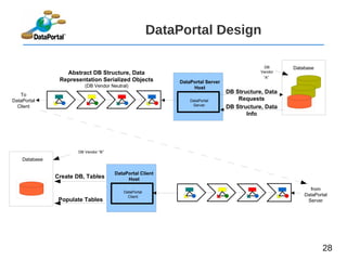 DataPortal Presentation | PDF