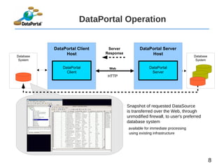 DataPortal Presentation | PDF