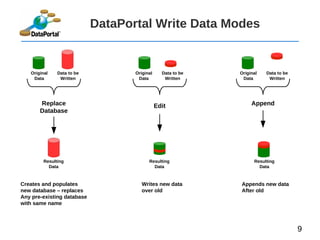 DataPortal Presentation | PDF