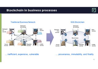 DataPorts Blockchain Overview | PPT
