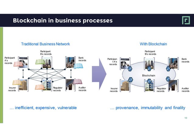 DataPorts Blockchain Overview | PPT