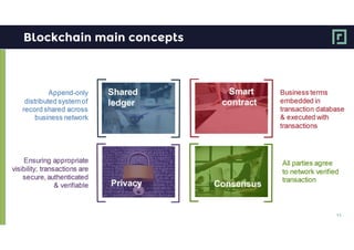 DataPorts Blockchain Overview | PPT