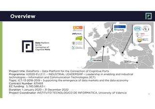 DataPorts Blockchain Overview | PPT