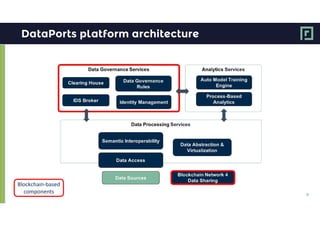 DataPorts Blockchain Overview | PPT