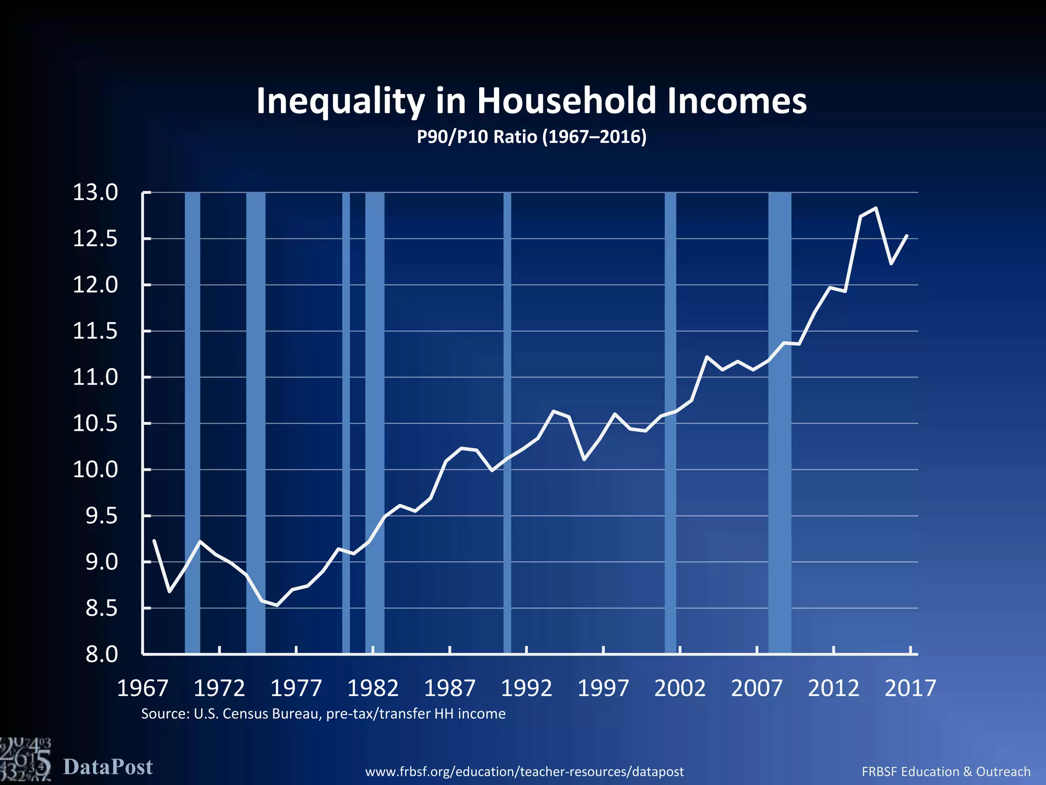 Income Inequality: Measuring the Gap | PPT