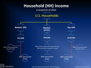 Income Inequality: Measuring the Gap | PPT