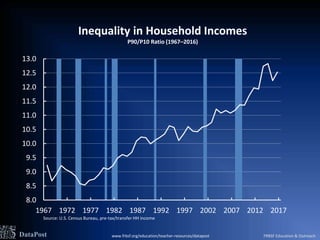 Income Inequality: Measuring the Gap | PPT