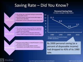 Personal Saving Rate: Delayed Consumption | PPTX | Economy | Business ...