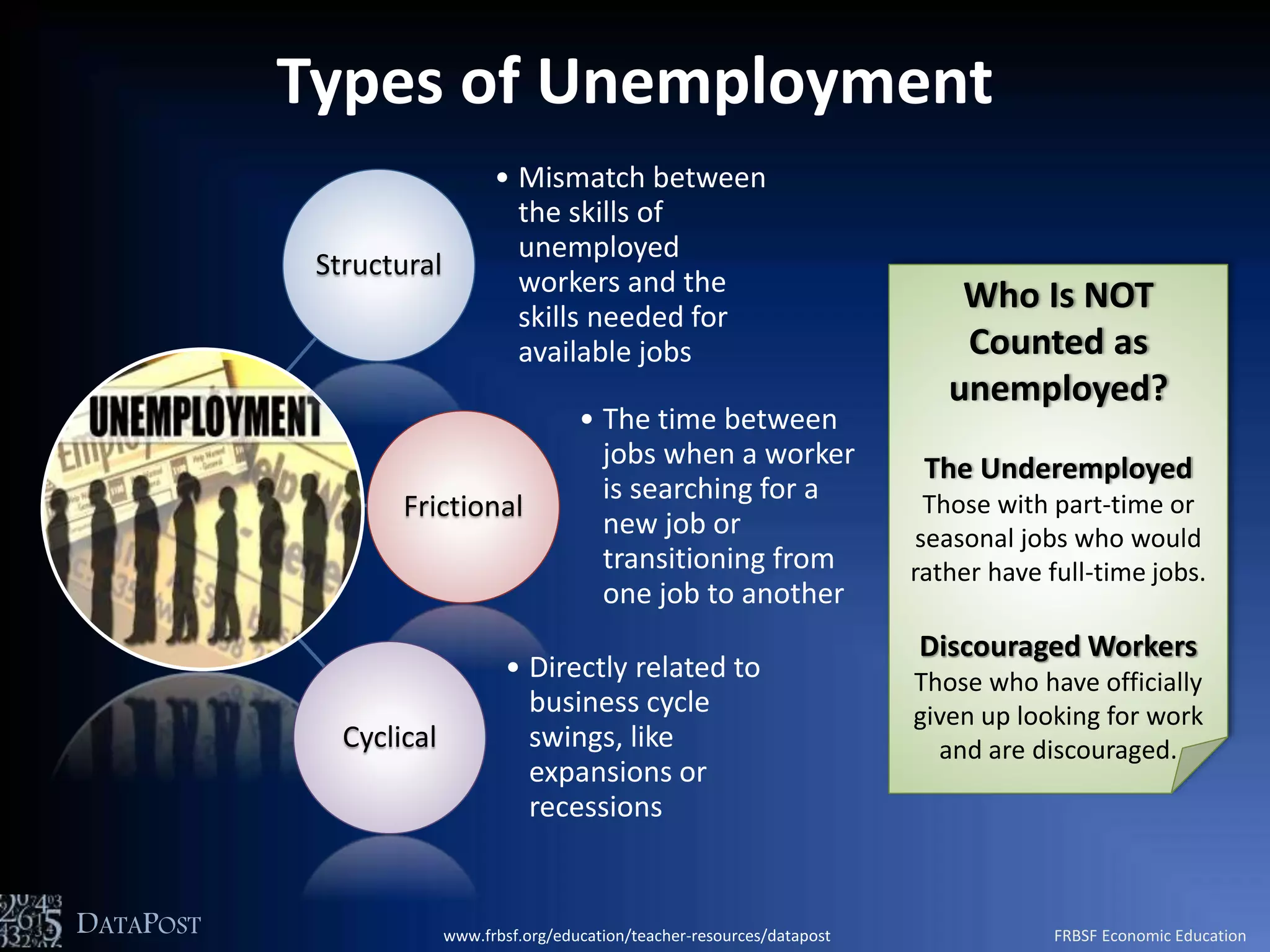 Unemployment Rate: Measuring the Workforce | PPTX