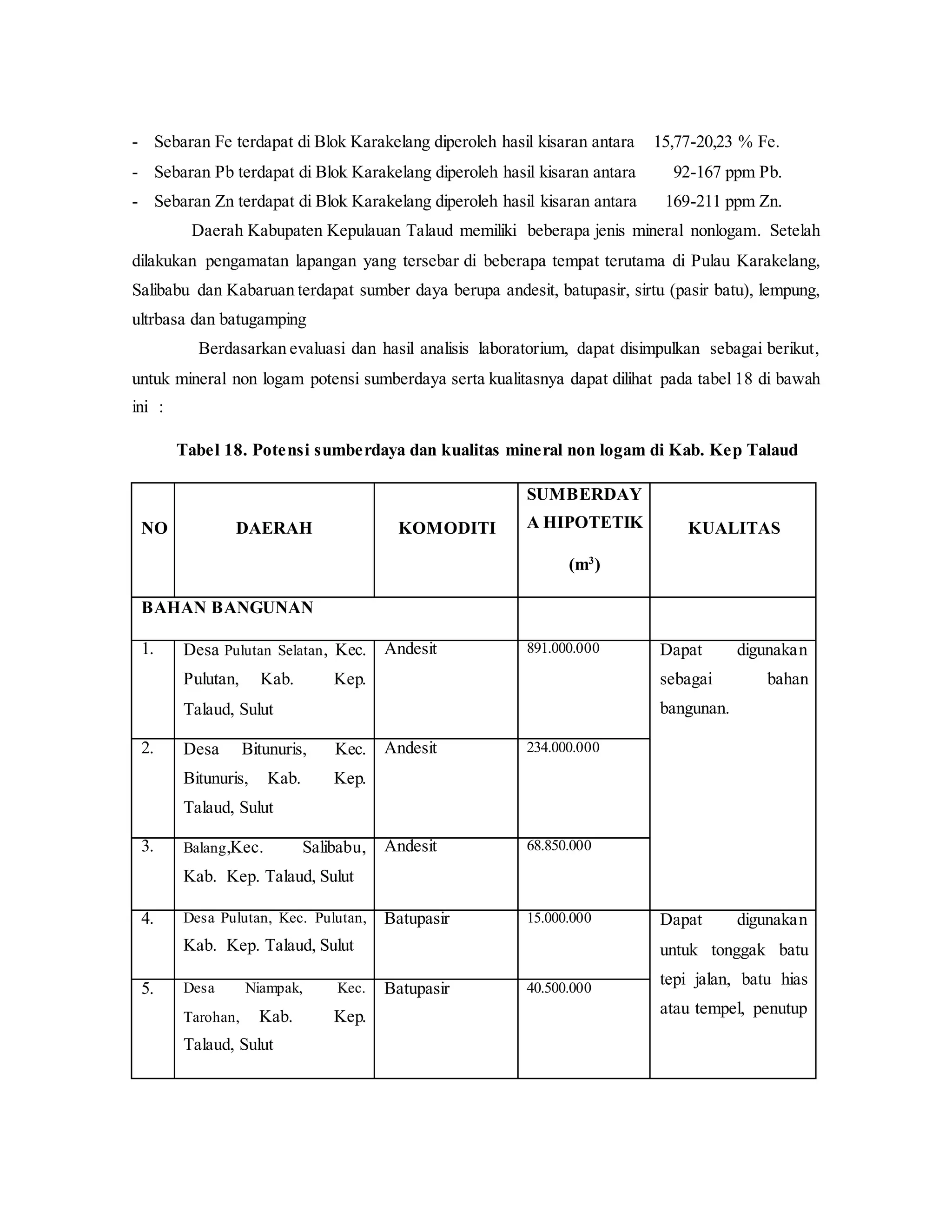 POTENSI DAN PERSEBARAN MINERAL NON LOGAM DAN LOGAM KABUPATEN TALAUD | DOCX