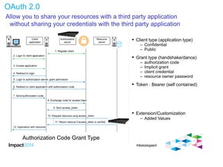 OAuth 2.0 with IBM WebSphere DataPower | PDF