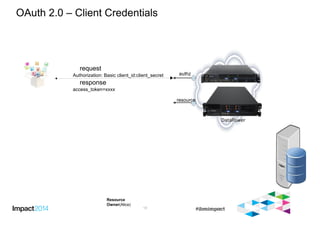 OAuth 2.0 with IBM WebSphere DataPower | PDF