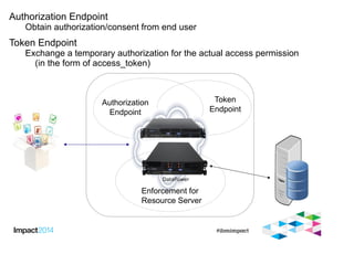 OAuth 2.0 with IBM WebSphere DataPower | PDF