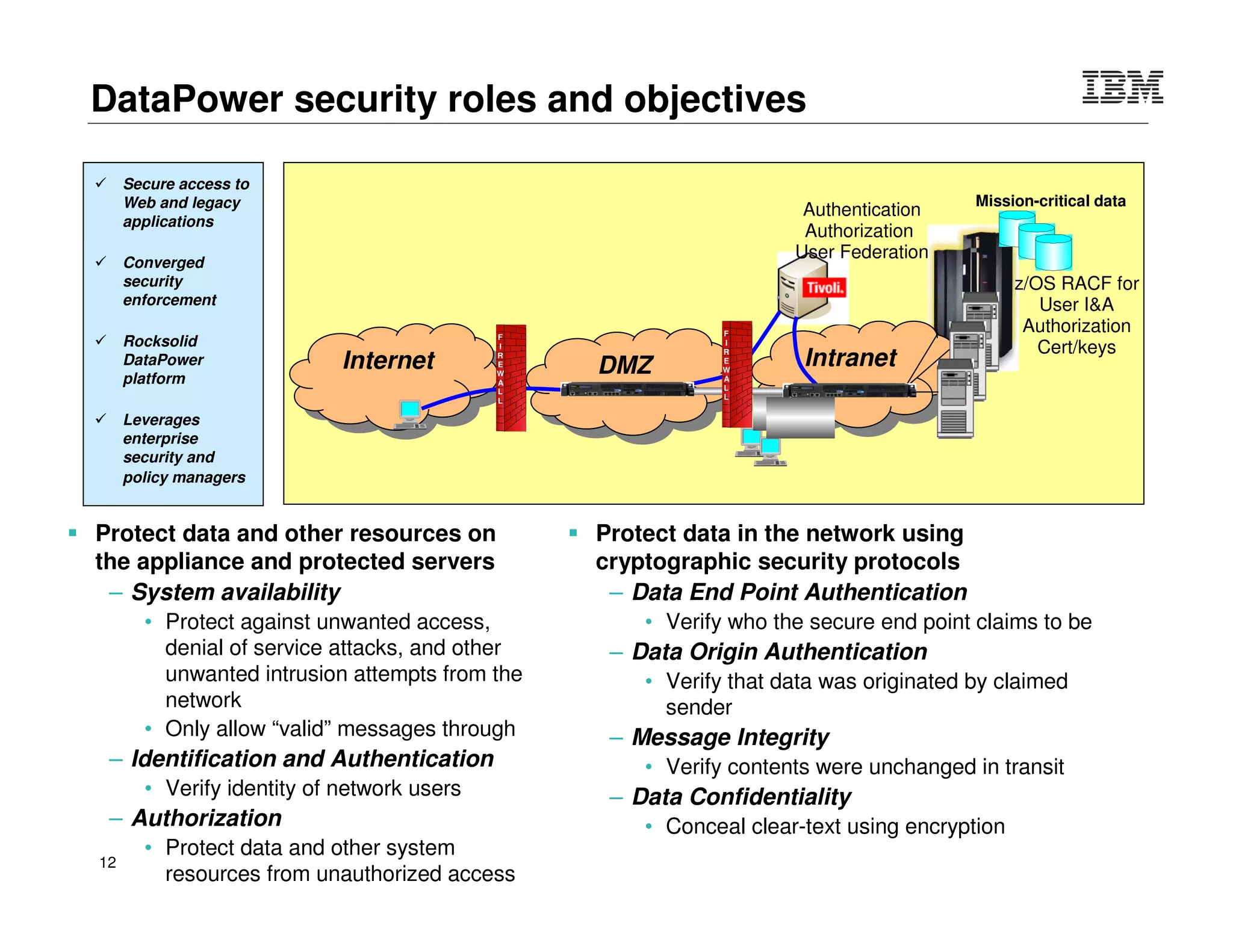 Ibm Datapower Gateway Common Use Cases Pdf Computing Technology